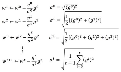 什么是gradient Descent（梯度下降法）以及学习率的解释 Csdn博客