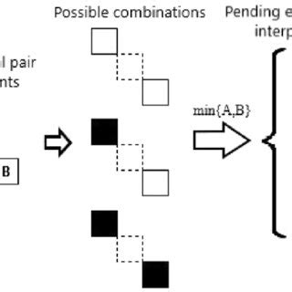 Data Interpolation Process White Represents Background Black Download Scientific Diagram