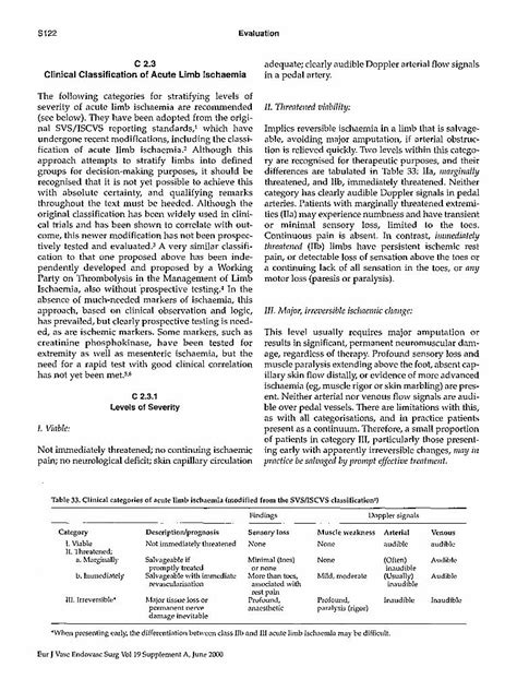 Pdf C 23 Clinical Classification Of Acute Limb Ischaemia Dokumen