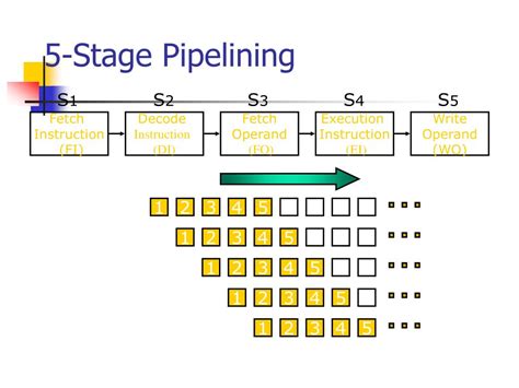 Ppt Pipeline And Vector Processing Chapter2 And Appendix A