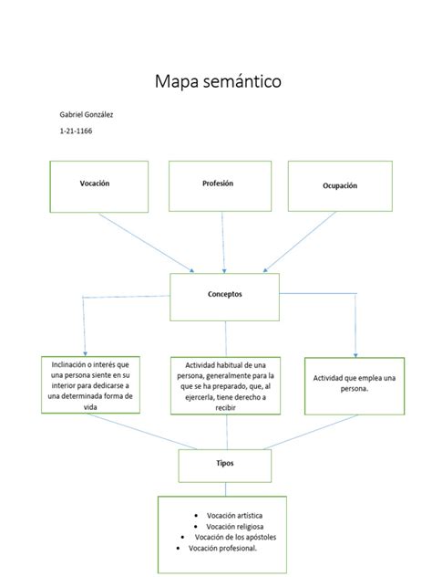 Mapa Semántico Pdf