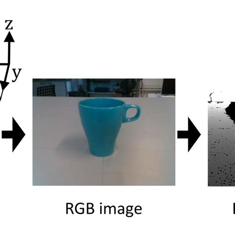 evaluation setup rgb image depth map and object representation in voxels download