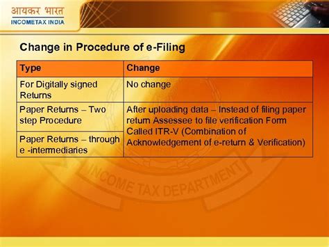 E Filing Of Returns An Overview Of The Process