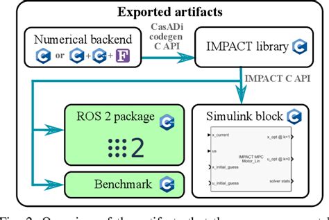 Figure 1 From Rapid Deployment Of Model Predictive Control For Robotic Systems From Impact To
