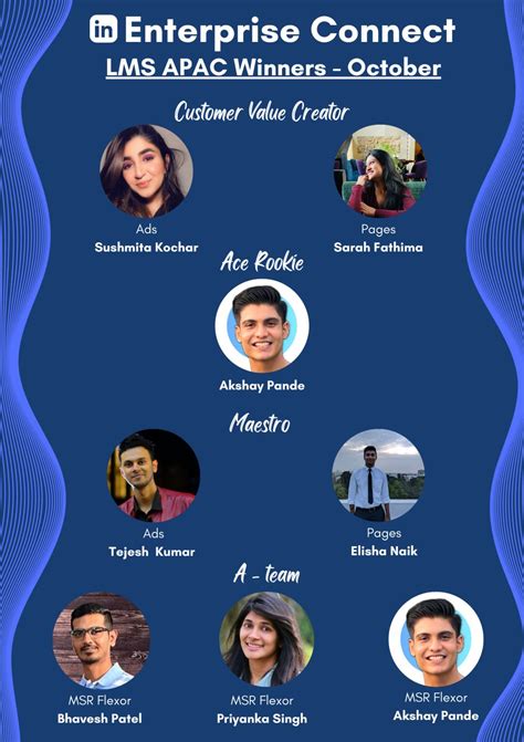 tejesh kumar r on linkedin congratulations to all the winners many more to come