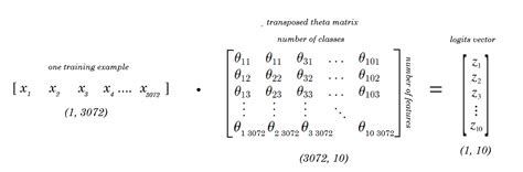Gradient Descent Update Rule For Multiclass Logistic Regression By Adam Dhalla Artificial