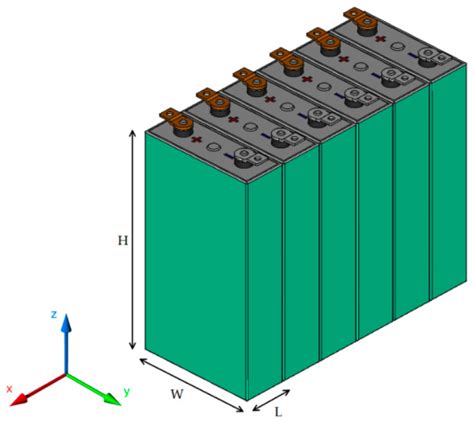 Energies Free Full Text Lithium Ion Battery Electrothermal Model Parameter Estimation And