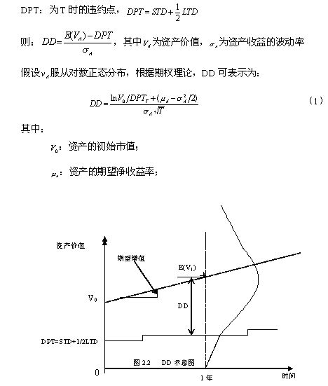 kmv模型 模型概述 運用步驟 理論基礎 研究階段 模型評價 模型比較 中文百科全書