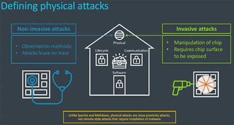 ARM Introduces Physical Security To Cortex M Line PC Perspective