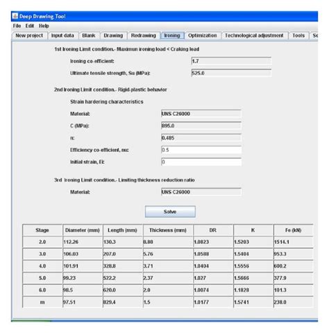 Case A Initial Solution Results Download Scientific Diagram