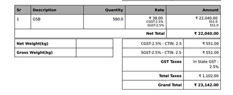 Gst Account Creation What Is The Best Practice Accounting Frappe