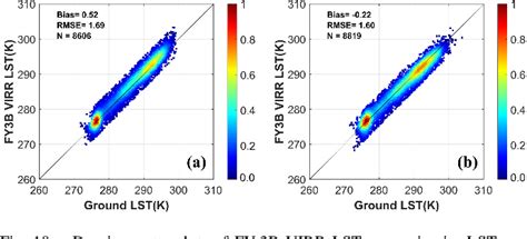 Figure 1 From An Operational Split Window Algorithm For Generating Long