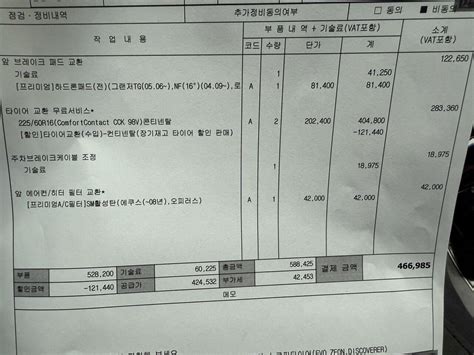 형님들 자동차 브레이크 패드랑 타이어 교환 했는데 비용 괜찮나요 자동차 에펨코리아