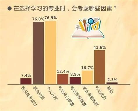 專家推測未來十年前景最好的專業有你嗎你是在其中的嗎 每日頭條