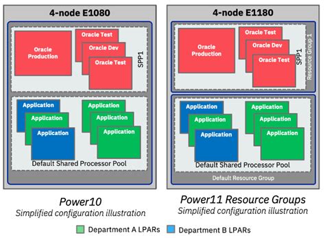Ibm Power Virtualization Best Practices Guide