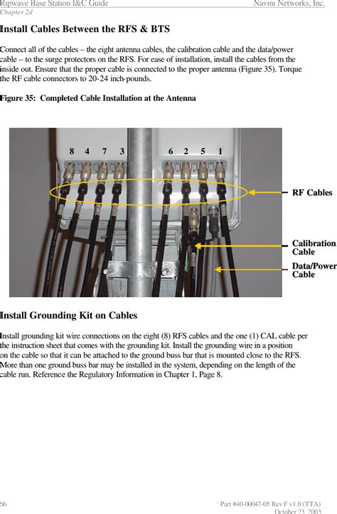 Cisco Systems BTS R Broadband Data BTS User Manual Chpt D F I C TTA