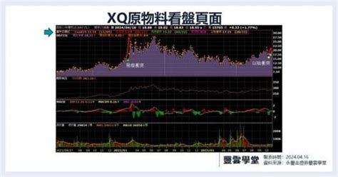原油蘊藏量是什麼 全球前10大產油國有哪些 鉅亨網 台股新聞