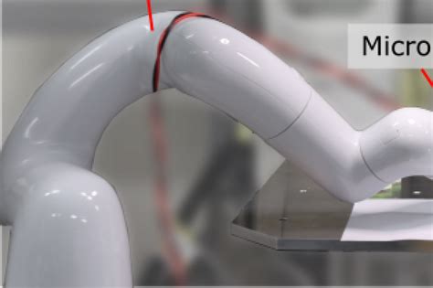 Autonomous Field Of View Adjustment Using Adaptive Kinematic