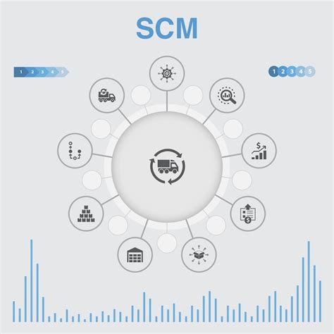 Premium Vector Scm Infographic With Icons Contains Such Icons As