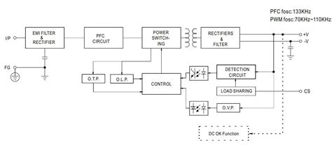Mean Well Lsp 160 Series Slim Type With Pfc Switching Power Supply Owners Manual