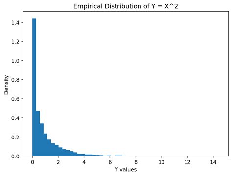 applied machine learning for aerospace systems 4 random variables