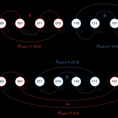 Obtained Correspondence Graphs With Division Of Nodes Into Groups For