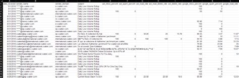 Have You Ever Had To Go Beyond An Unpivot Columns To Properly Transform Your Data Set Rpowerbi