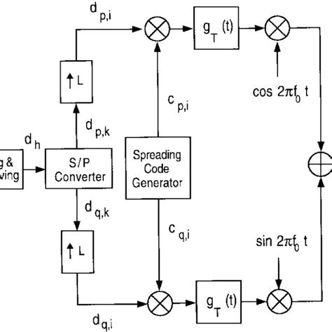 Carrier To Interference Ratio Inside The Reference Beam Download Scientific Diagram