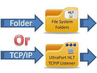 Web Enabling Any HL Interface
