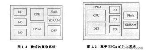 深入浅出玩转fpga基础知识学习深入浅出玩转fpga第四版pdf Csdn博客