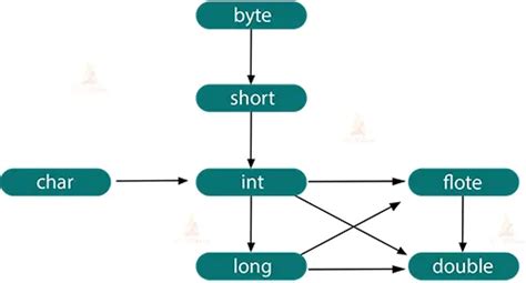 java method overloading techvidvan
