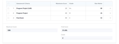 How To Enter Rounding Figures Manually Customization Frappe Forum