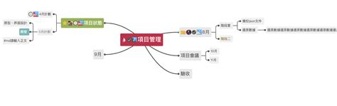 Npmtree Graph React Skypack