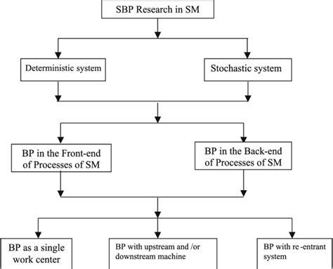 Classification Scheme 1 Based On Problem Configuration Download