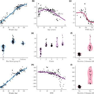 SHAP Values For A Typical Patient SHAP Values Are Shown For The Download Scientific Diagram