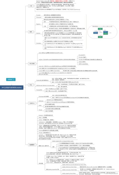rpc远程服务调用框架 dubbo 远程调用框架 csdn博客