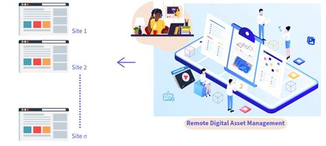 Integración De Aem Assets Remoto Con Aem Sites Adobe Experience Manager