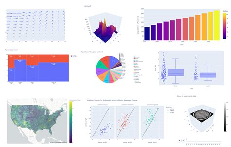 interactive visualization in the data age plotly pynomial