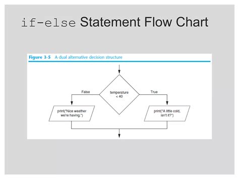Decision Structures And Boolean Logic Ppt Programming Languages
