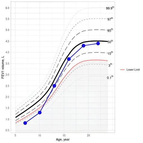 Qanda New Digital Tool Enables Monitoring Of Lung Function Over Time