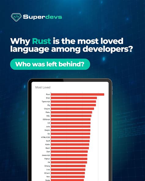 Superdevs On Linkedin Rust Programming Softwaredevelopment Javascript