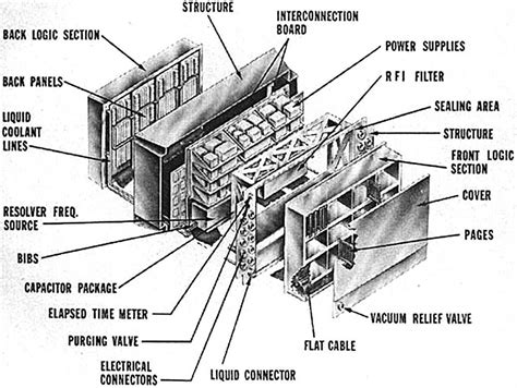 Understanding Exploded Diagrams A Complete Guide