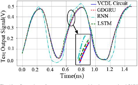Figure 10 From A New Macromodeling Method Based On Deep Gated Recurrent Unit Regularized With