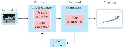 traditional visual simultaneous localization and mapping encyclopedia mdpi