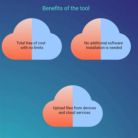 Convert RAR To A Secure Conversion Process