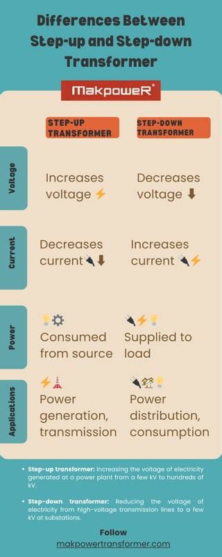Differences Between Step Up And Step Down Transformer By Makpower