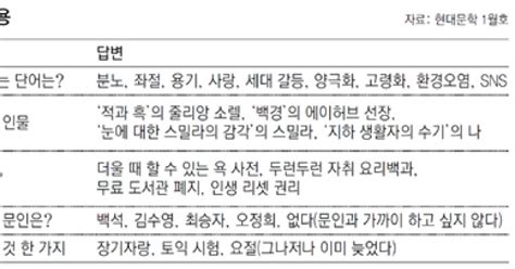 분노 좌절 갈등 우울하고 팍팍한 미래