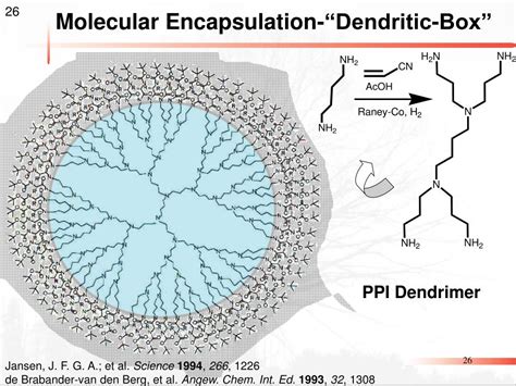 Ppt Dendrimer Synthesis And Applications Branching Out Into Biology