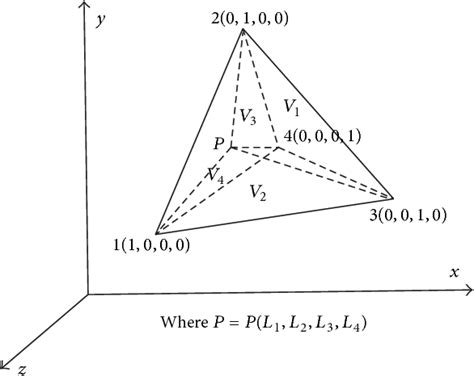 Figure 3 From The Partitioned Mixed Model Of Finite Element Method And