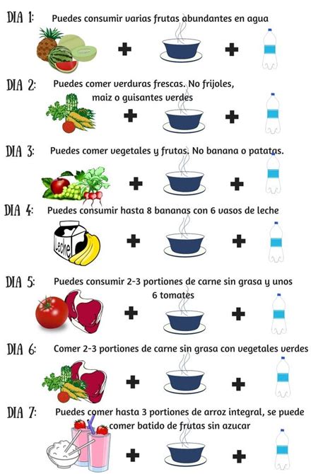 Dietas